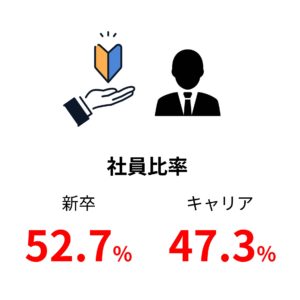 会社を知る | TETRAPOT採用サイト